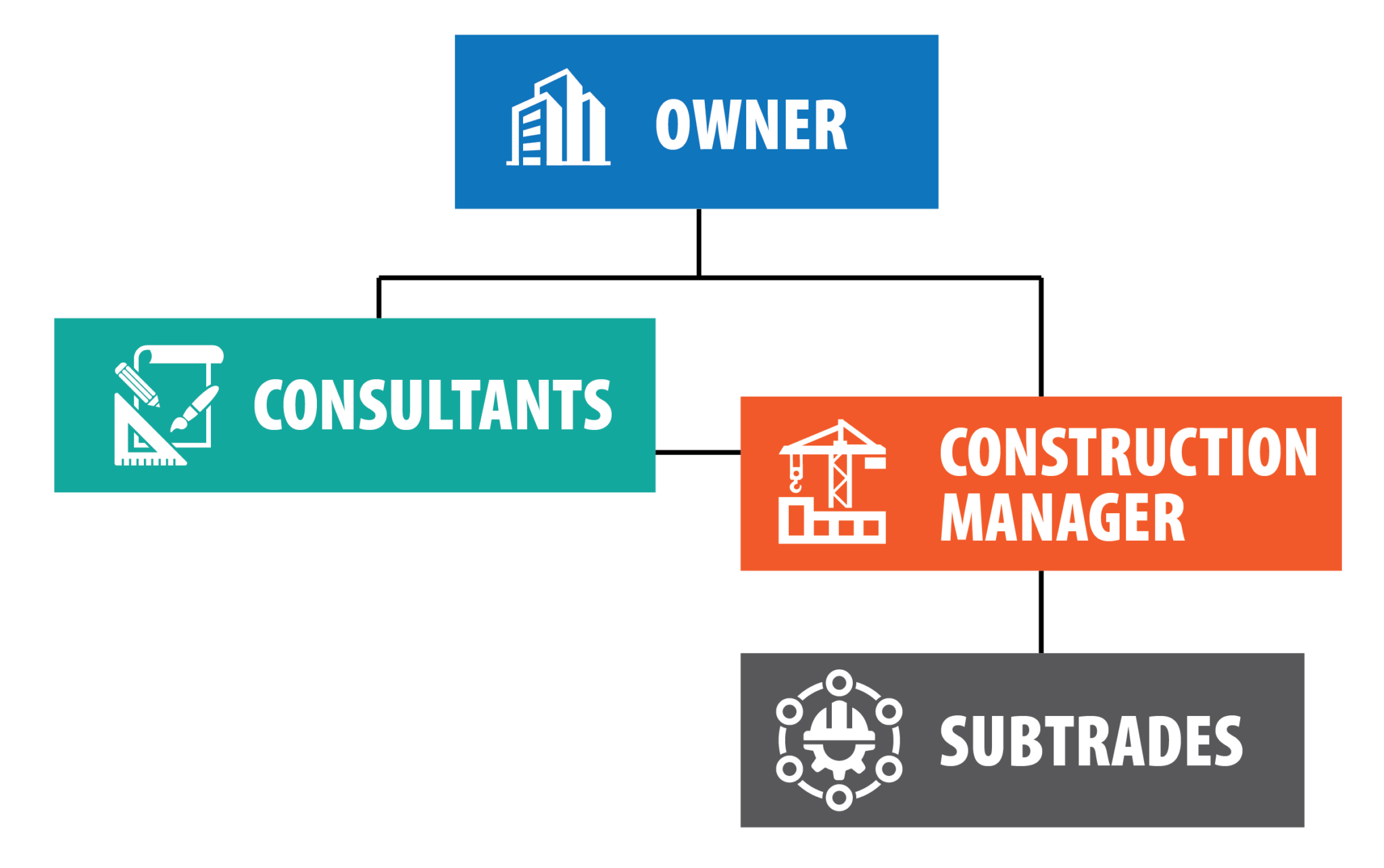 Construction Management - Buttcon