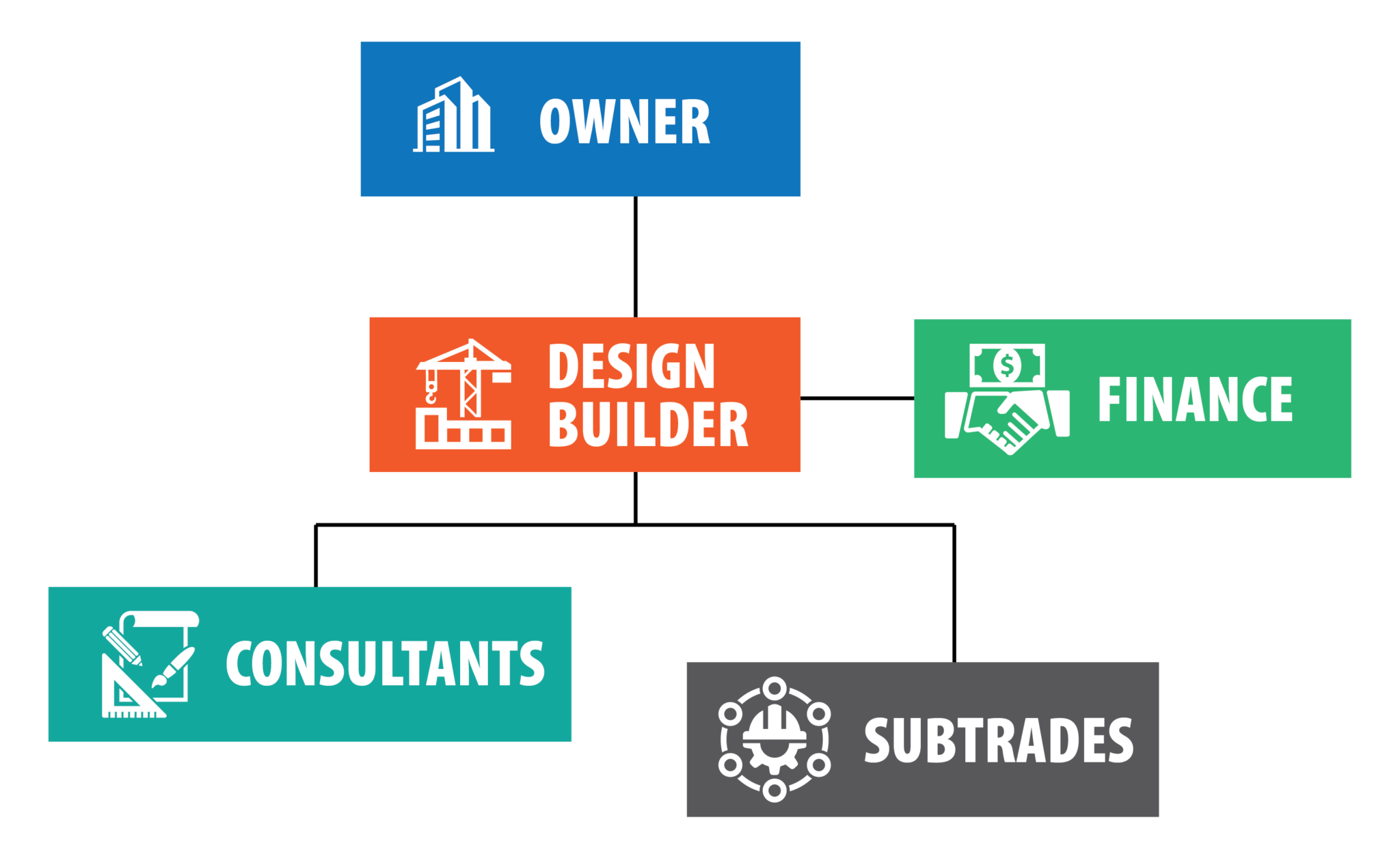 Approach Detail - Buttcon