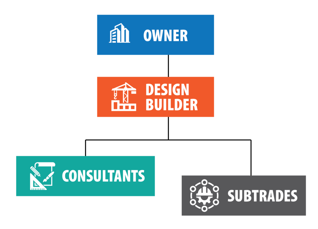 Canada General Contractors Buttcon