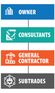 Canada General Contractors Buttcon