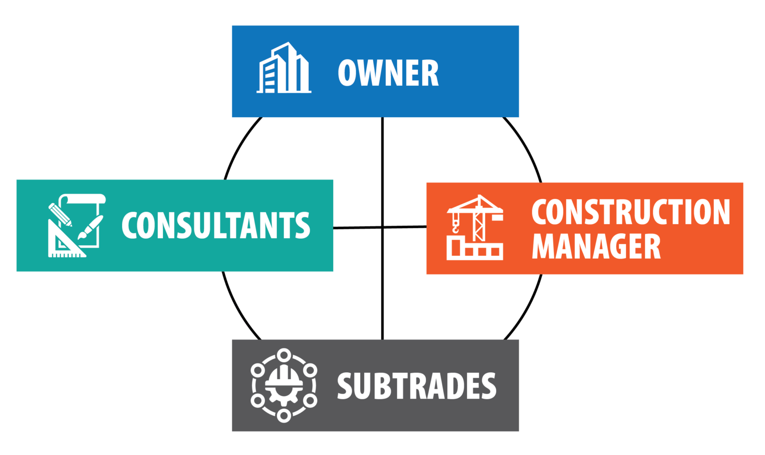 Canada General Contractors - Buttcon